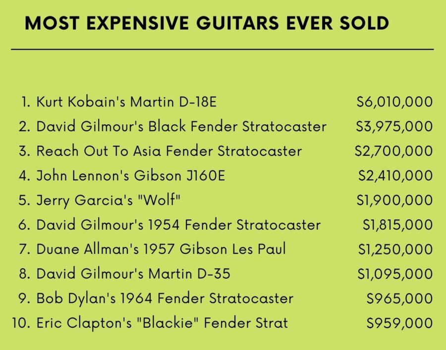 Gruhn Guitars and The King of Vintage Guitar Collecting
