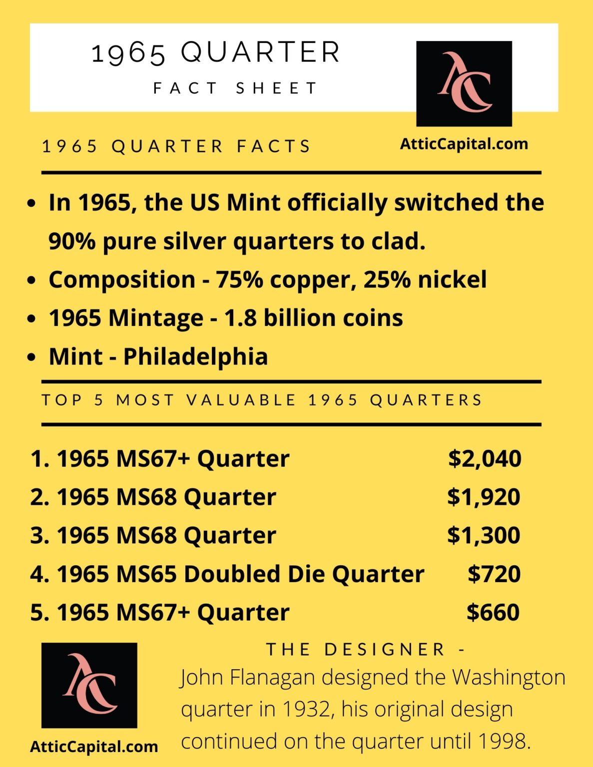 1965 Quarter Values for Collectors, A Turning Point for Coins