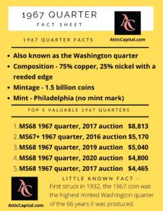 1967 Quarter - Determining Value and Worth of a Classic Coin