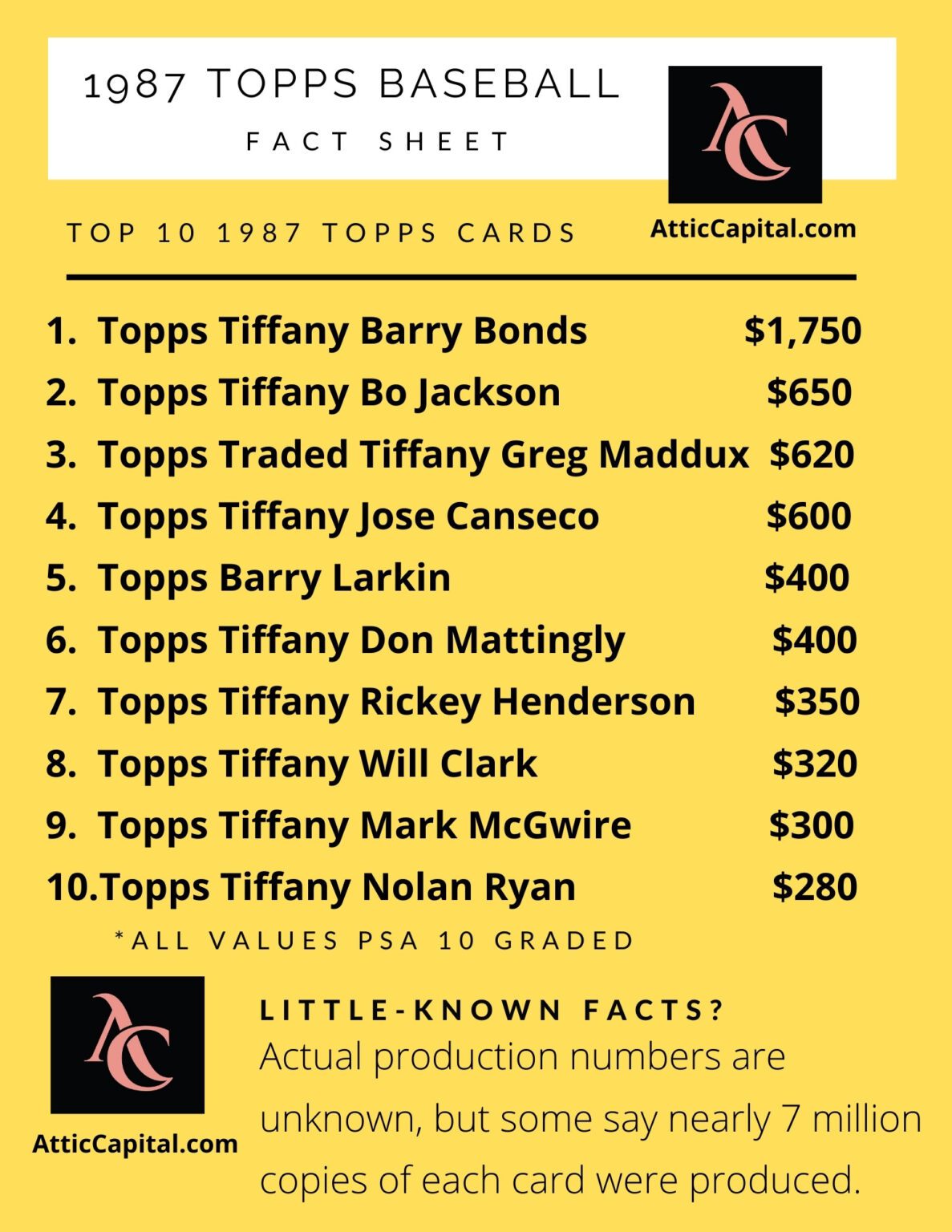 1987 Topps Baseball Cards Worth Collecting (Amazing Card Facts)