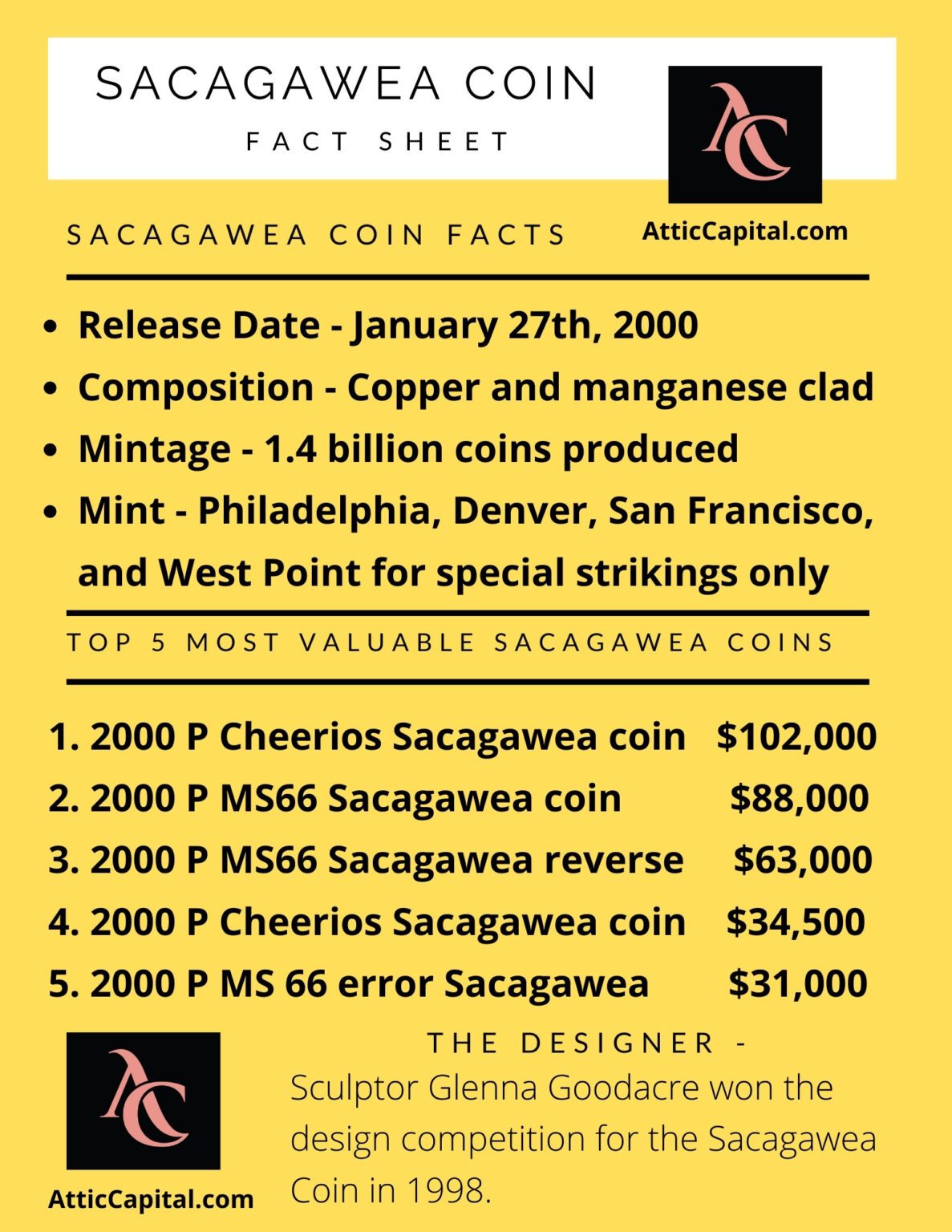 The Ultimate Sacagawea Coin Guide - Tribute to the Golden Dollar