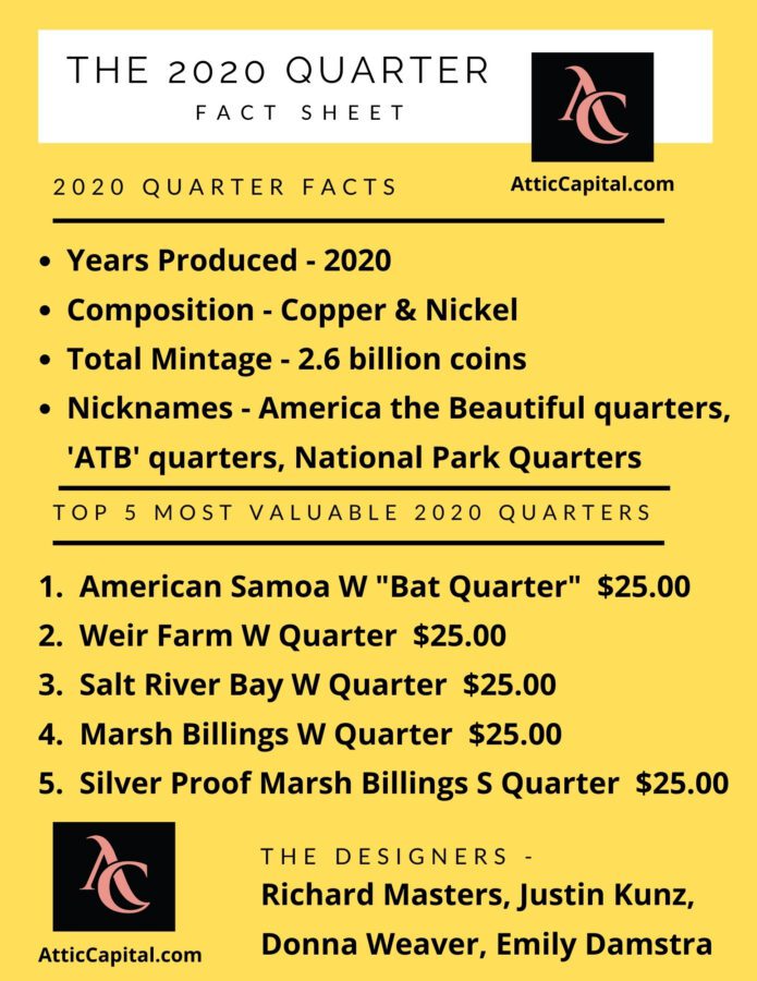 The Bat Quarter and America the Beautiful 2020 Quarter Value