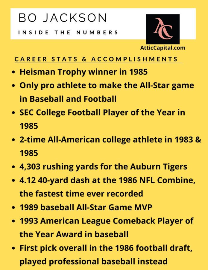 Bo Jackson Rookie Cards - The Greatest Sports Cards Ever?