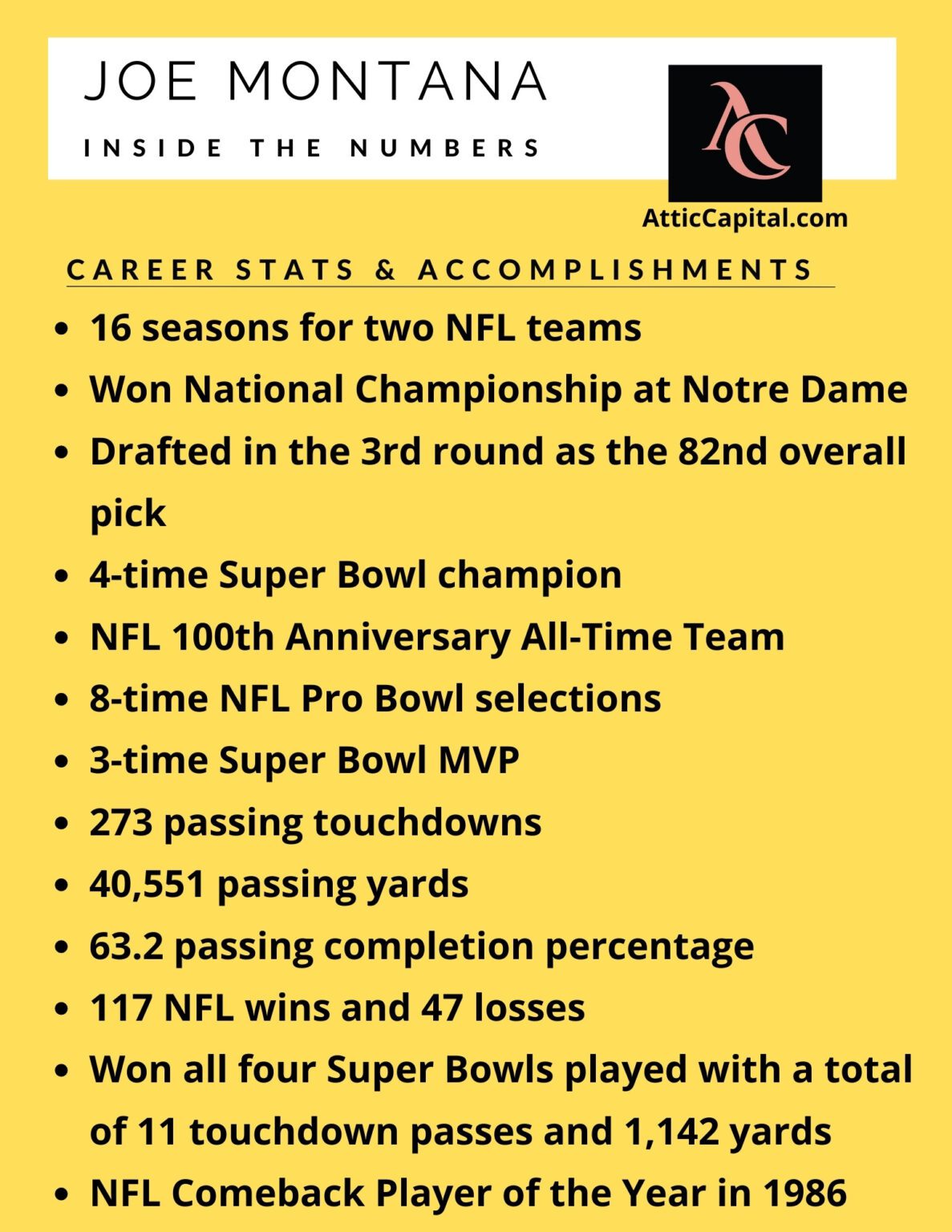 Joe Montana Rookie Card (Complete Guide to The Comeback Kid)