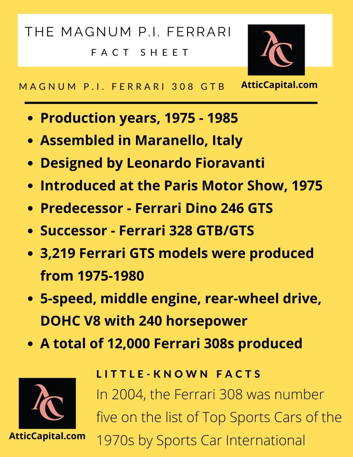 The Magnum PI Ferrari Might be the Most Iconic Ferrari of All Time