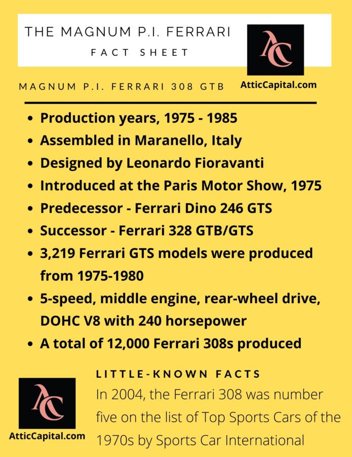 The Magnum PI Ferrari Might be the Most Iconic Ferrari of All Time