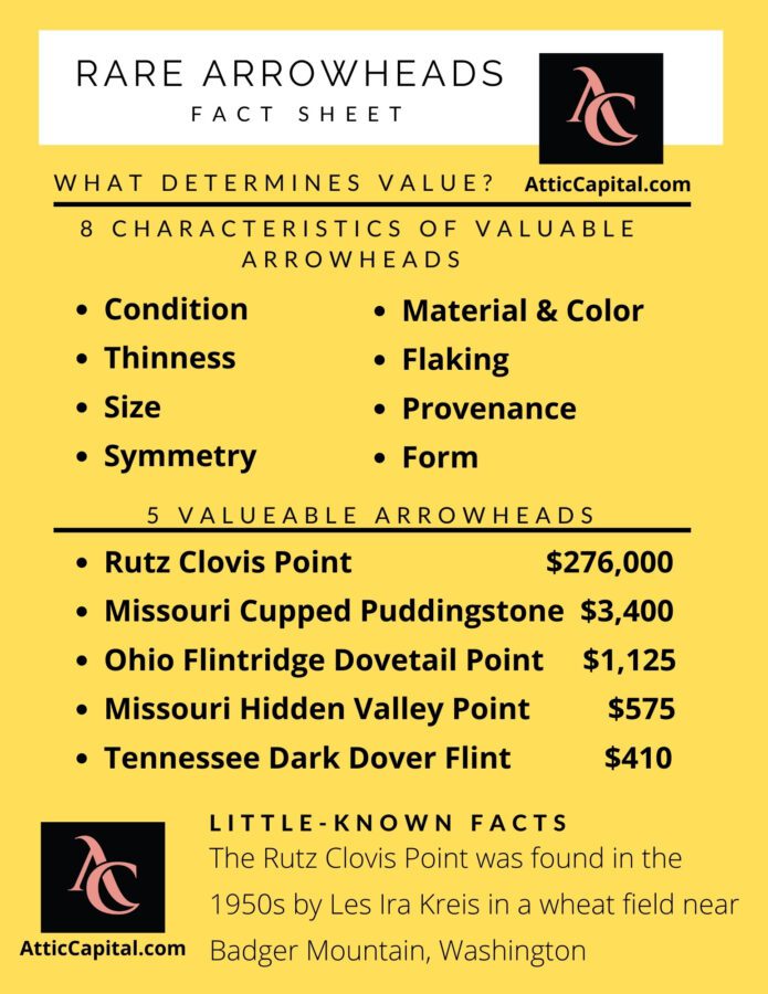 How To Find and Identify Rare Arrowheads (The Ultimate Guide)