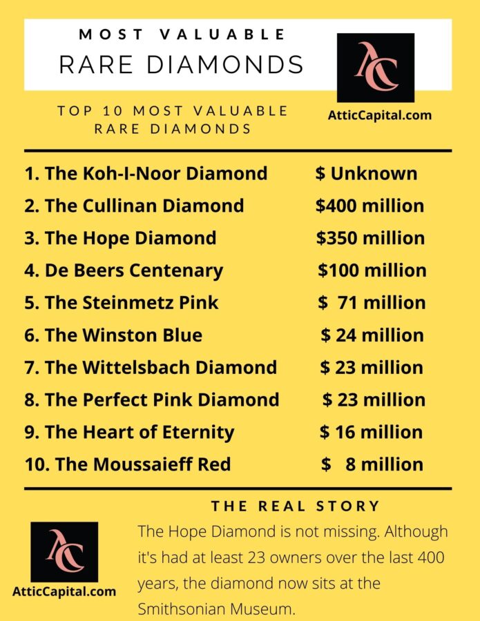 Top 15 World's Most Valuable Rare Diamond Guide (Updated 2024)