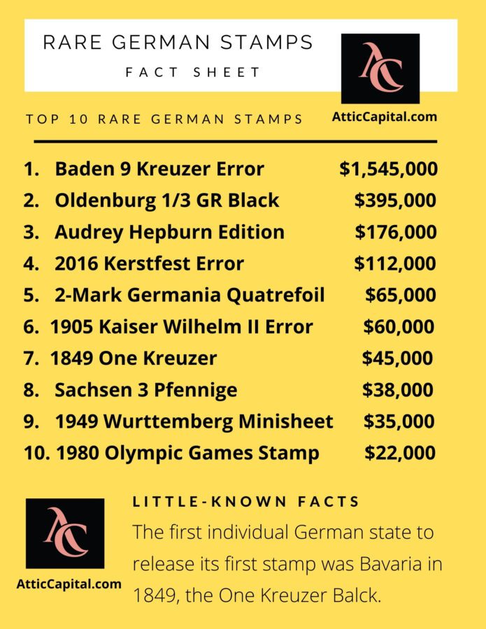 9 Most Amazing and Rare German Stamps