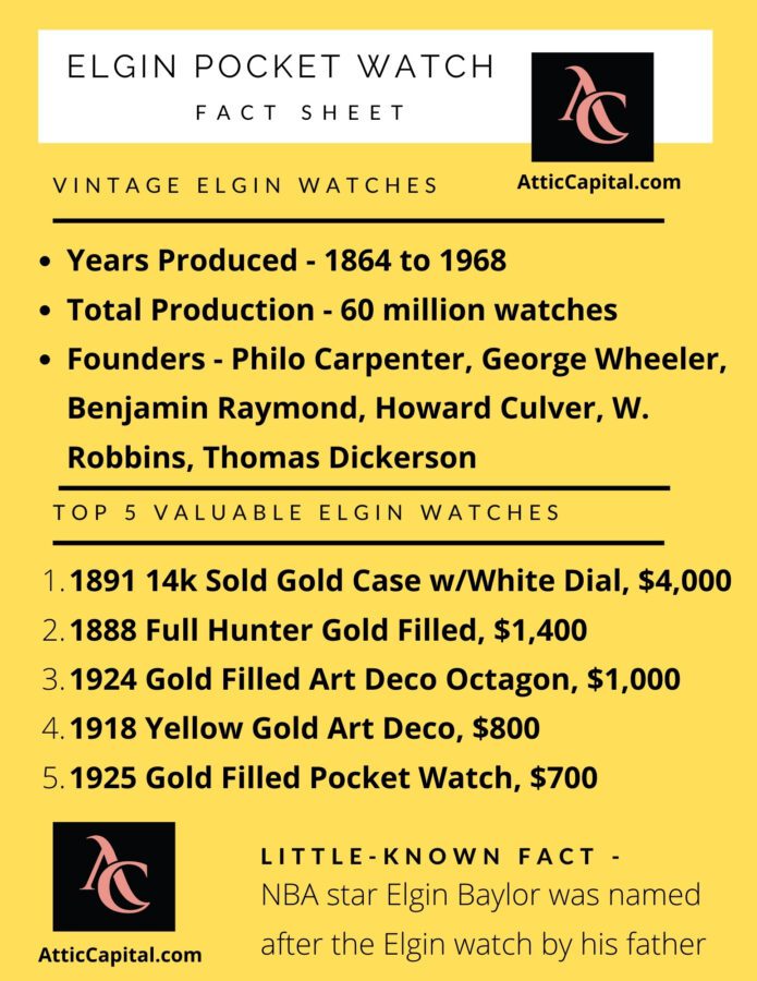 Vintage Elgin Pocket Watch Values