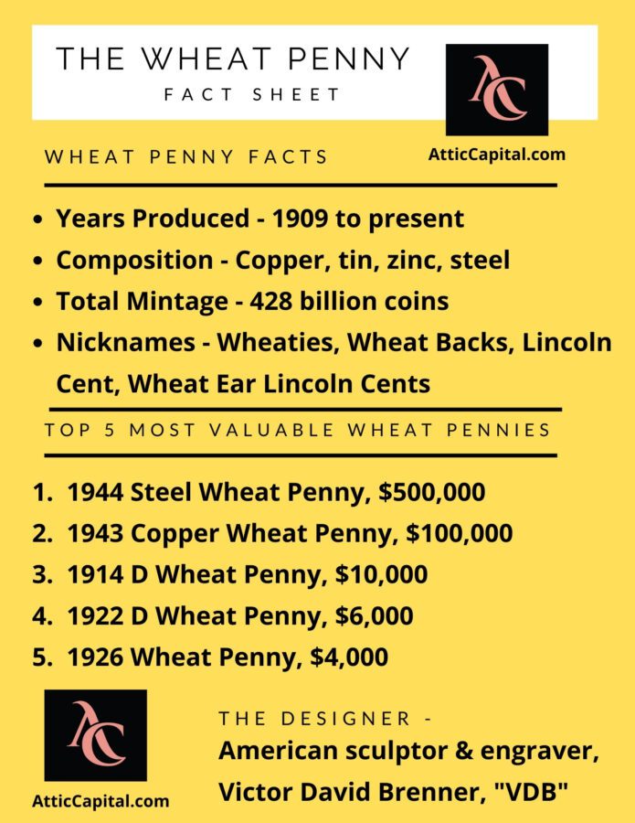 Most Valuable Wheat Pennies - And Key Dates to Know