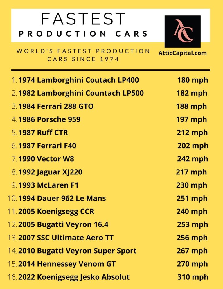 Unleashing the Lamborghini Countach in 1974 (Start of the Raging Bull)