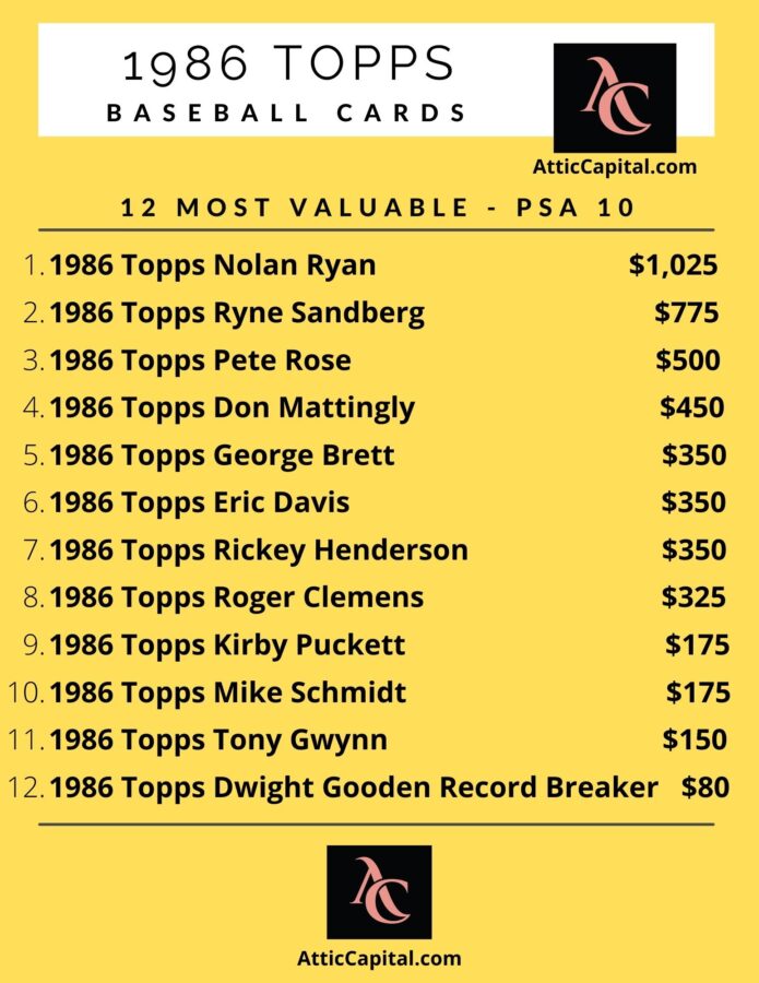 1986 Topps Baseball Cards and the Start of a New Era