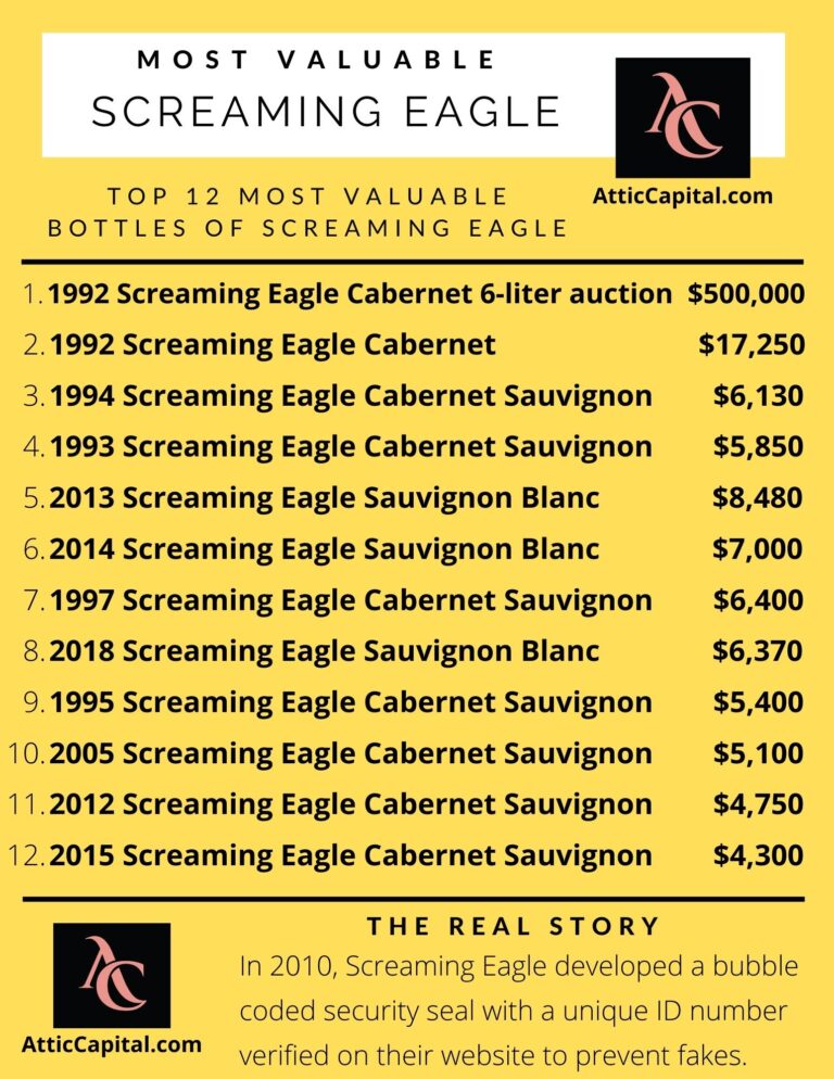 Secrets Behind Screaming Eagle Cabernet (The Magical One Acre)