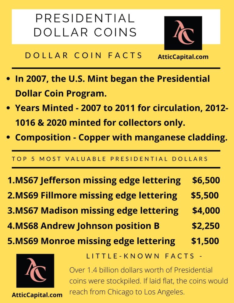 Presidential Dollar Coins Value - Errors, Key Dates, and Rare Facts