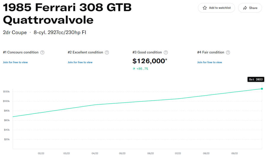 The Magnum PI Ferrari Might be the Most Iconic Ferrari of All Time