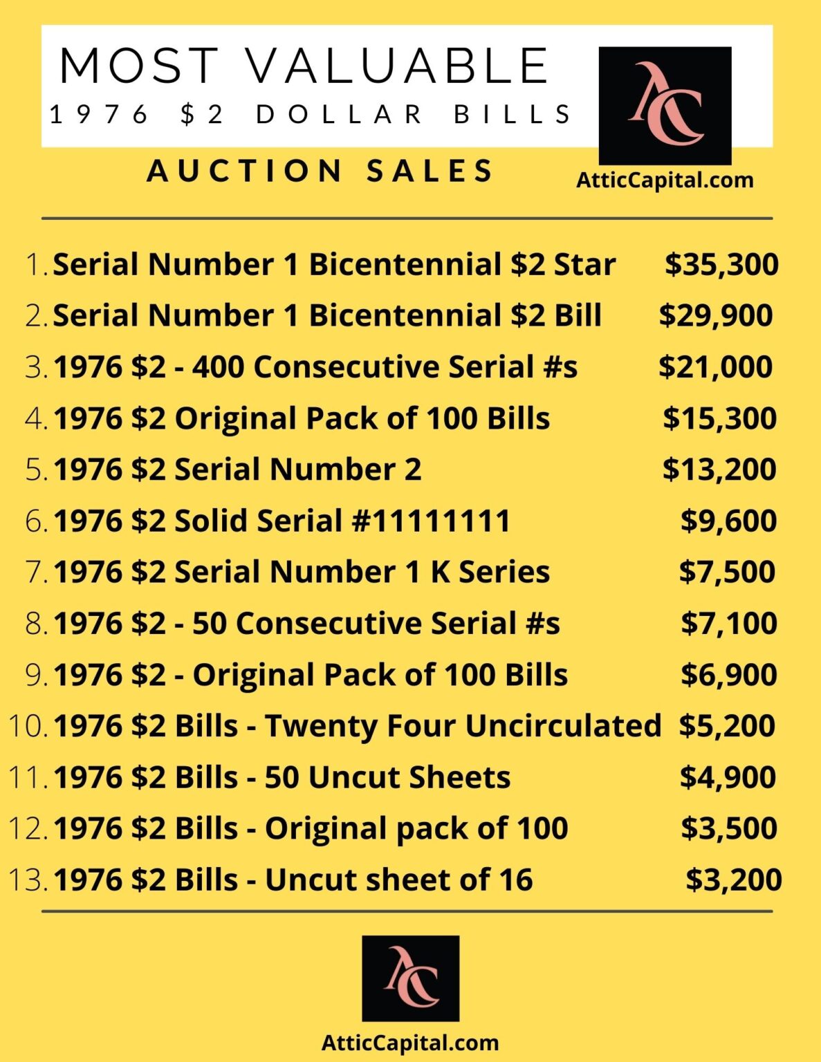 1976 2 Dollar Bill Value and History - The Ultimate Guide