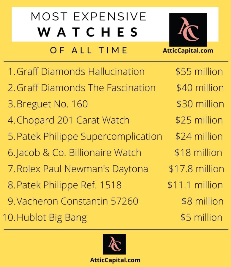 Top 10 Most Expensive Watches of All Time