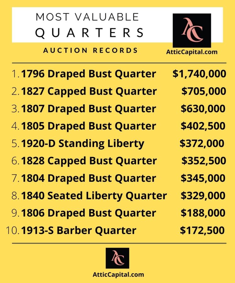 10 Most Valuable Rare Quarters of All Time