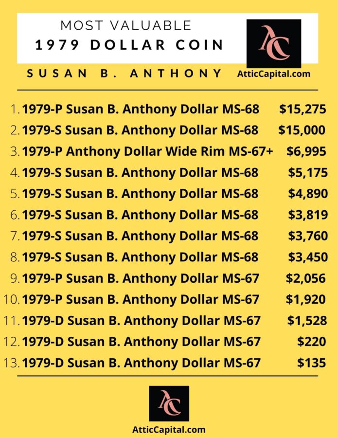 1979 Dollar Coin Value The Susan B Anthony