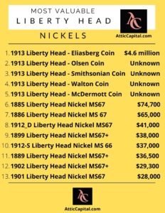 25 Most Valuable Nickels for Coin Collectors - The Complete Guide