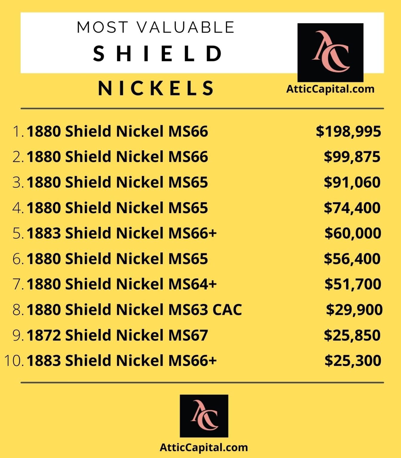 25 Most Valuable Nickels for Coin Collectors - The Complete Guide