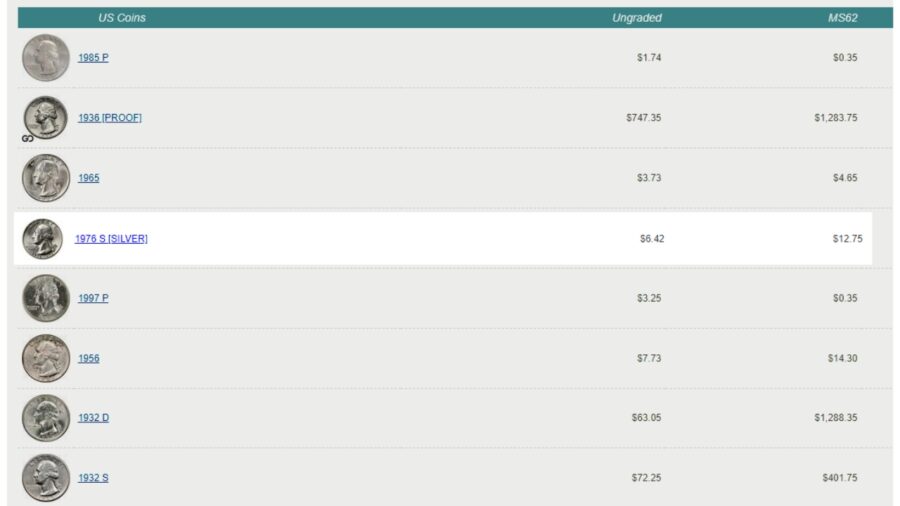 How Much Are My Coins Worth? (And Where to Find the Values)