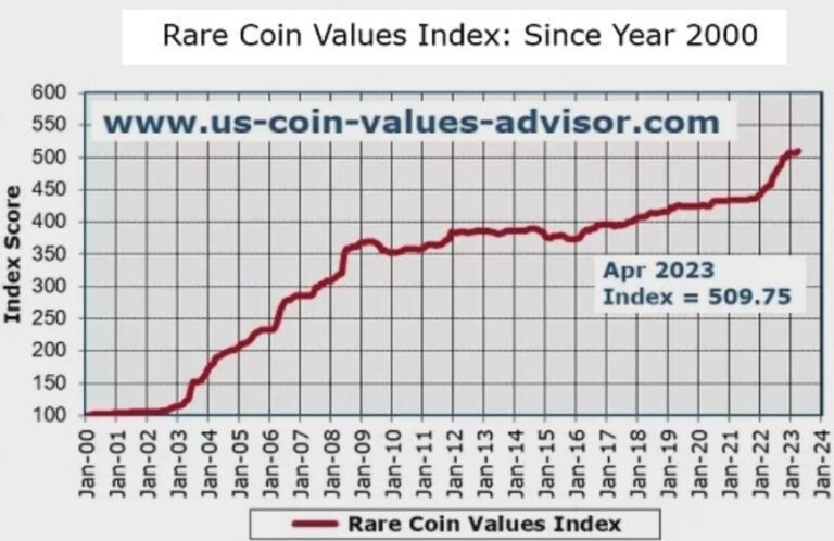 How Much Are My Coins Worth? (And Where to Find the Values)