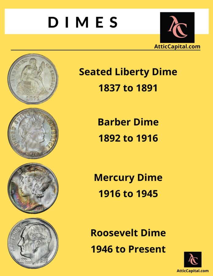 The Complete Guide to U.S. Coins - From Half Cents to Gold Coins