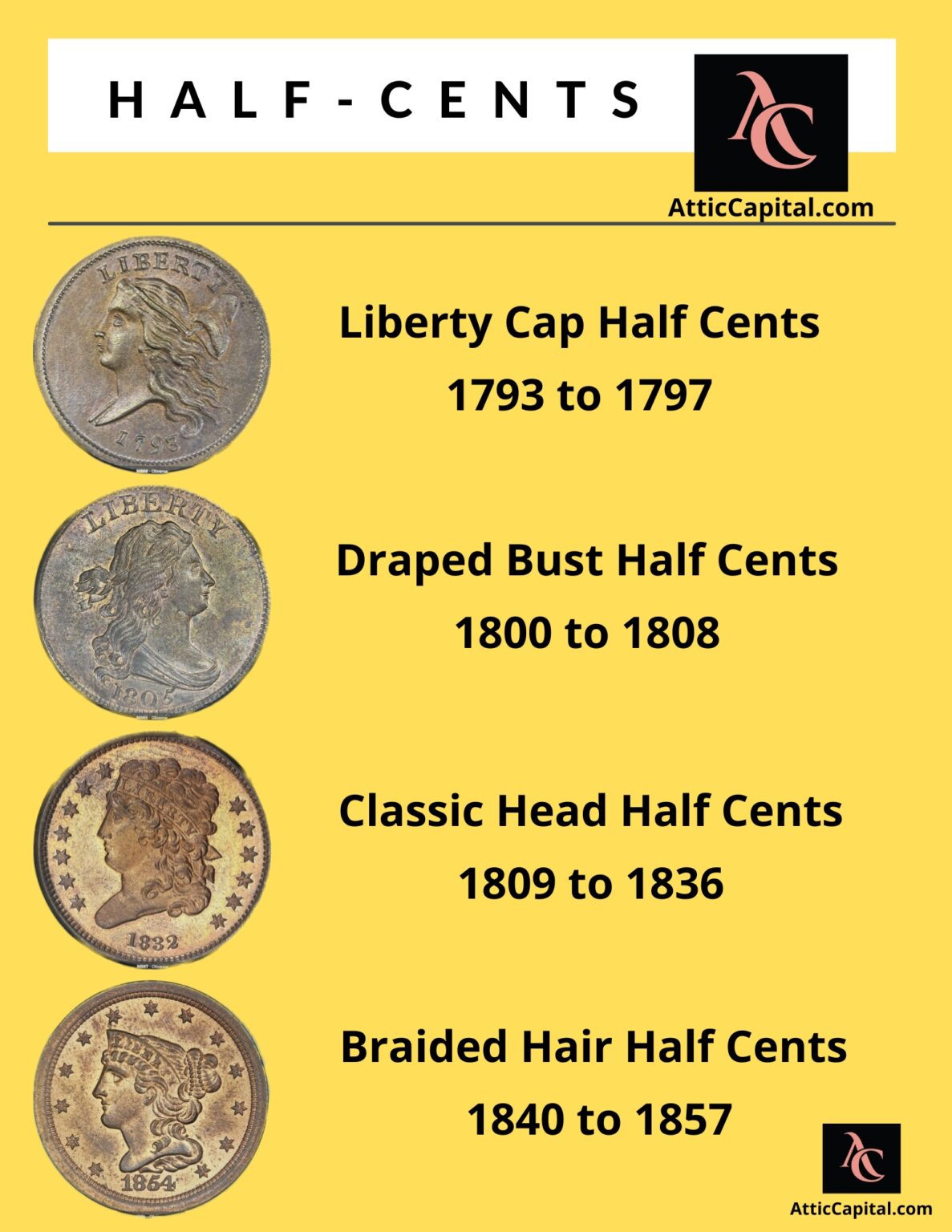 The Complete Guide to U.S. Coins - From Half Cents to Gold Coins
