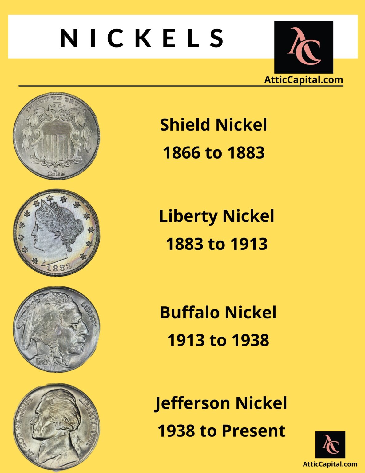 The Complete Guide to U.S. Coins - From Half Cents to Gold Coins