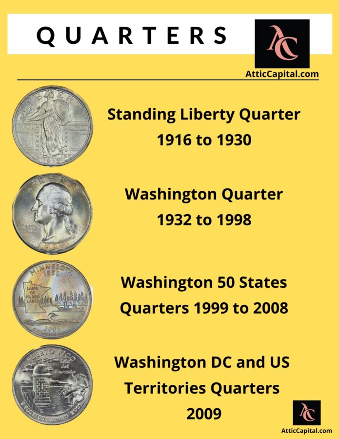 The Complete Guide to U.S. Coins - From Half Cents to Gold Coins