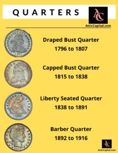 The Complete Guide to U.S. Coins - From Half Cents to Gold Coins