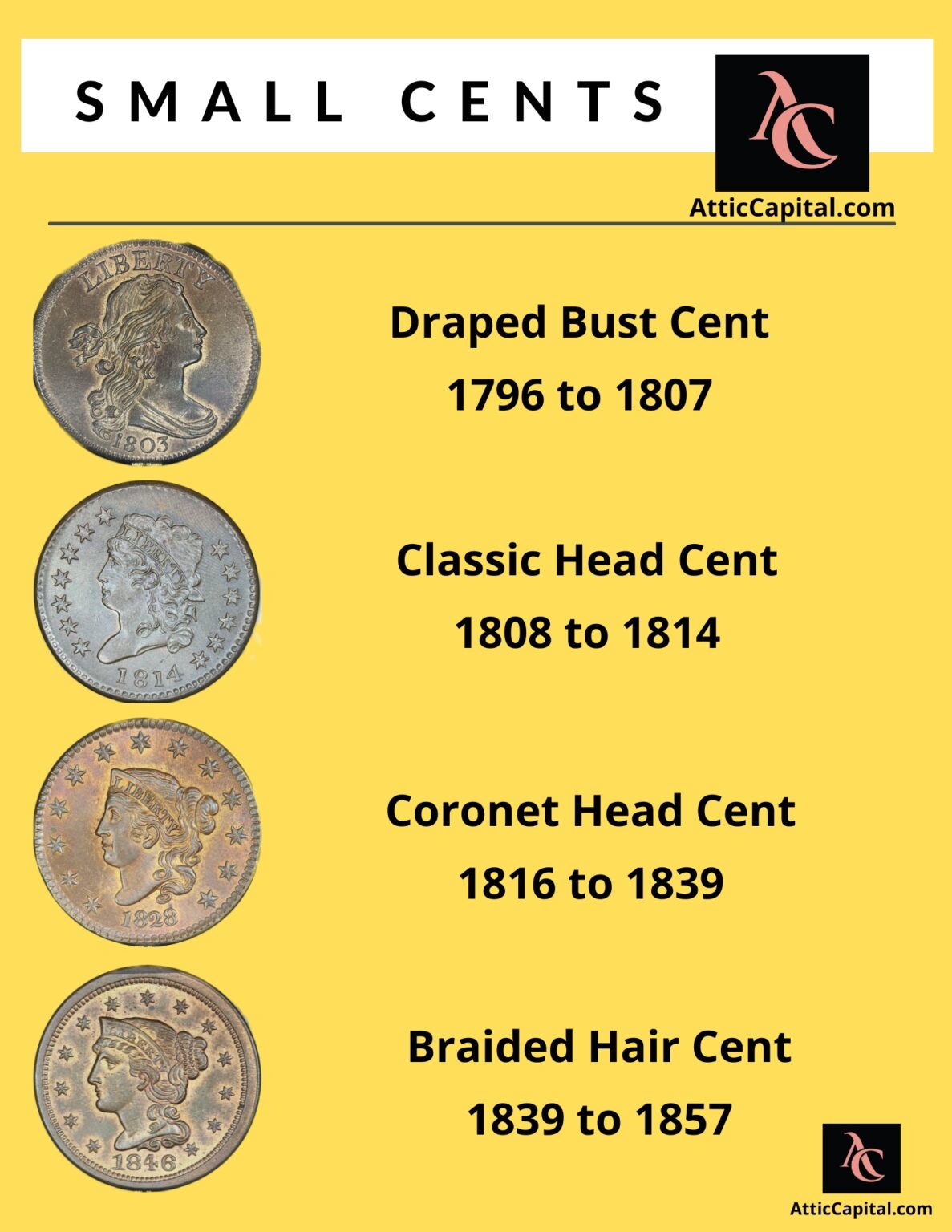 The Complete Guide to U.S. Coins - From Half Cents to Gold Coins
