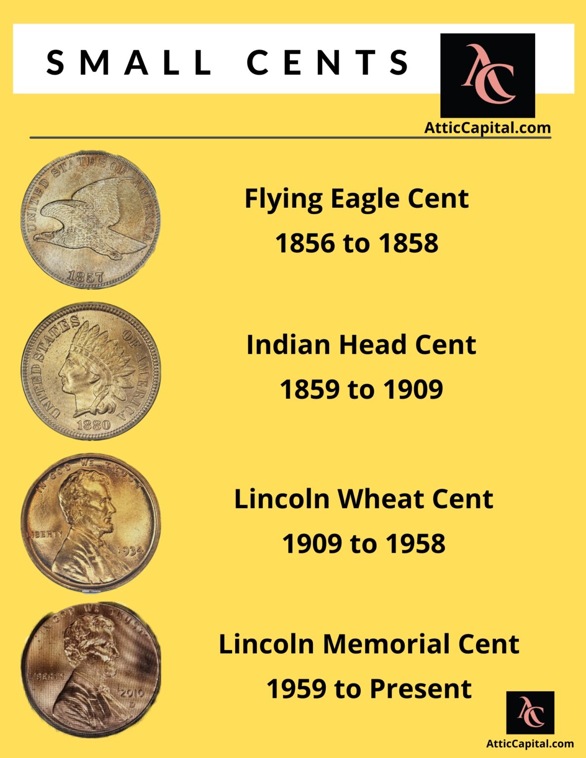 The Complete Guide to U.S. Coins - From Half Cents to Gold Coins