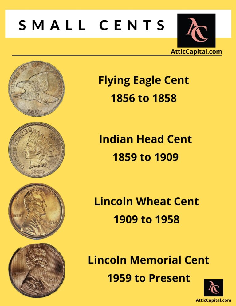 The Complete Guide to U.S. Coins - From Half Cents to Gold Coins