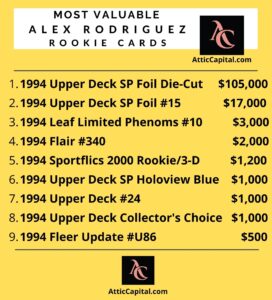 10 Best Alex Rodriguez Rookie Cards (A-Rod Rookie Card Guide)