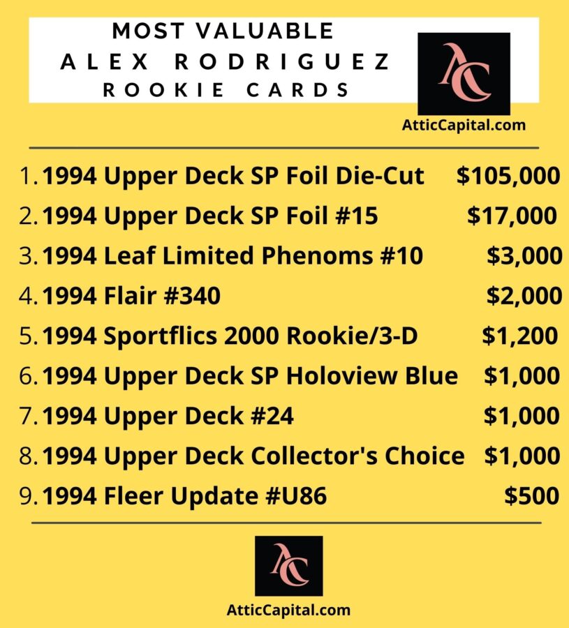 10 Best Alex Rodriguez Rookie Cards (A-Rod Rookie Card Guide)