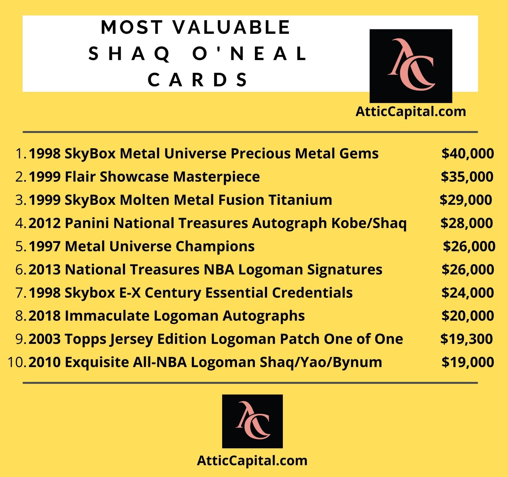 Shaq Rookie Card Rundown (Complete Guide to The Big Aristotle)