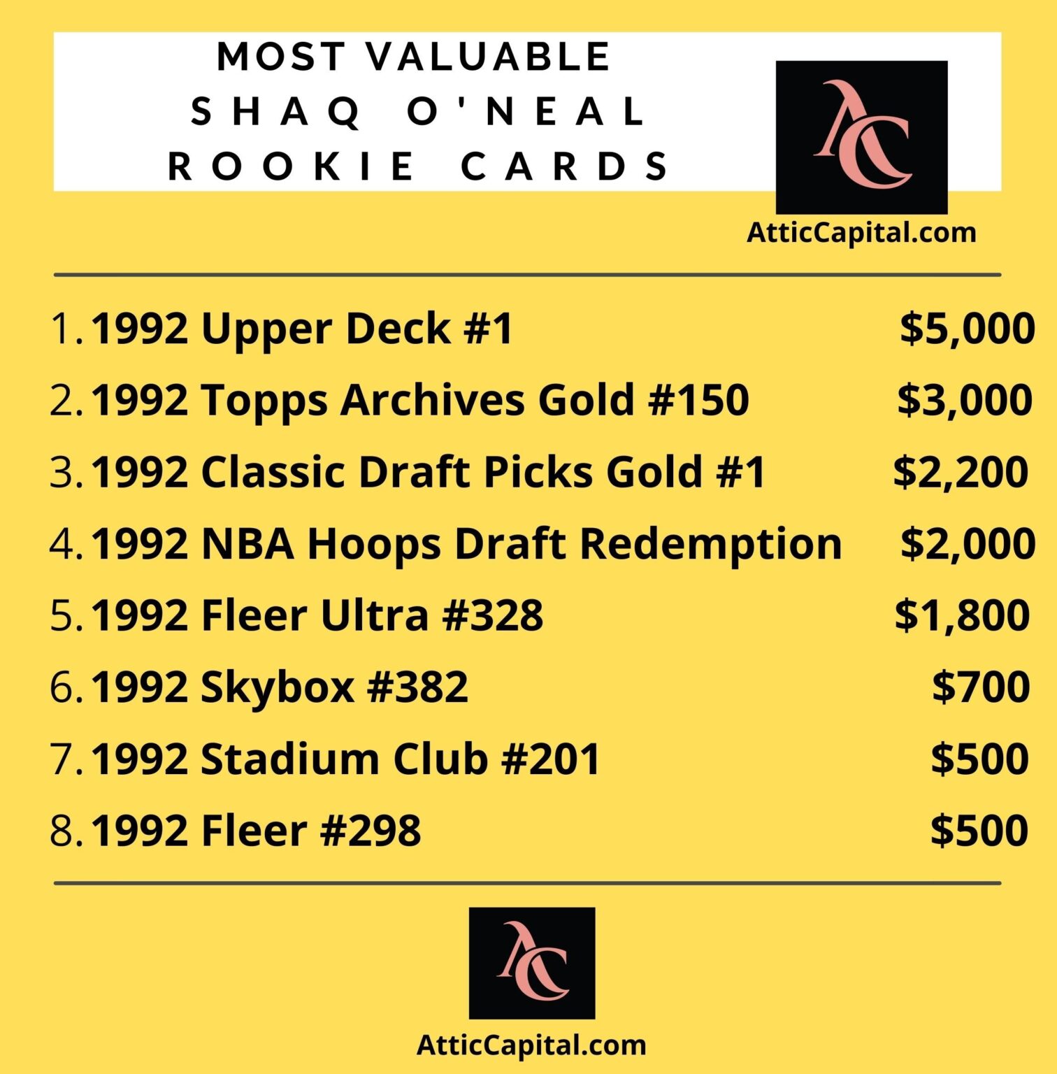 Shaq Rookie Card Rundown (Complete Guide to The Big Aristotle)
