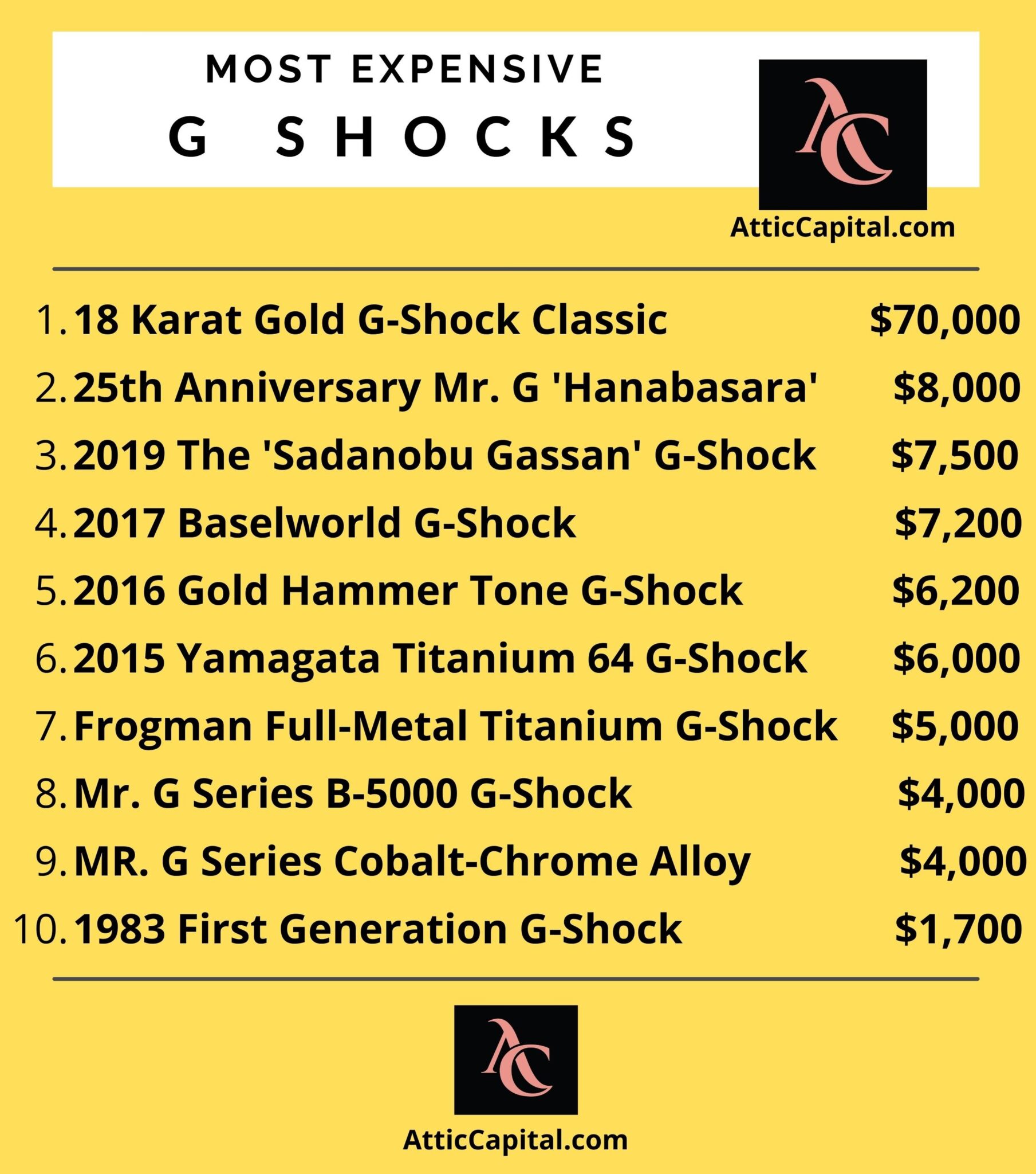 Casio G Shock Values (And the Best Casio Watches for Collectors)