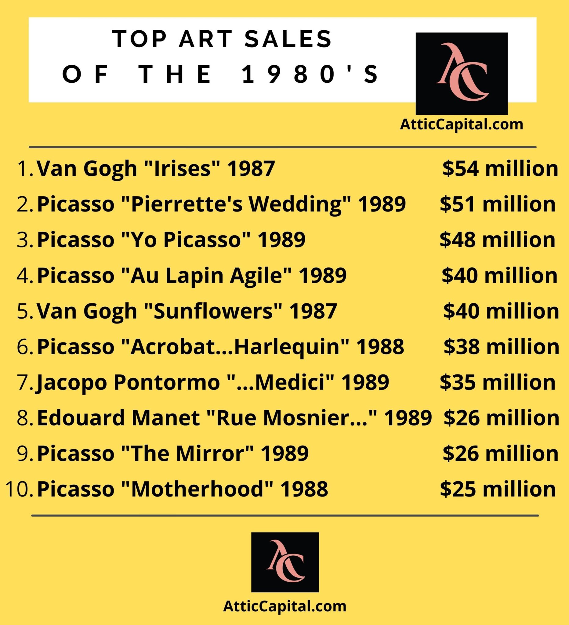 80s Art Style and the Investment Boom (The Decade of Iconic Art)