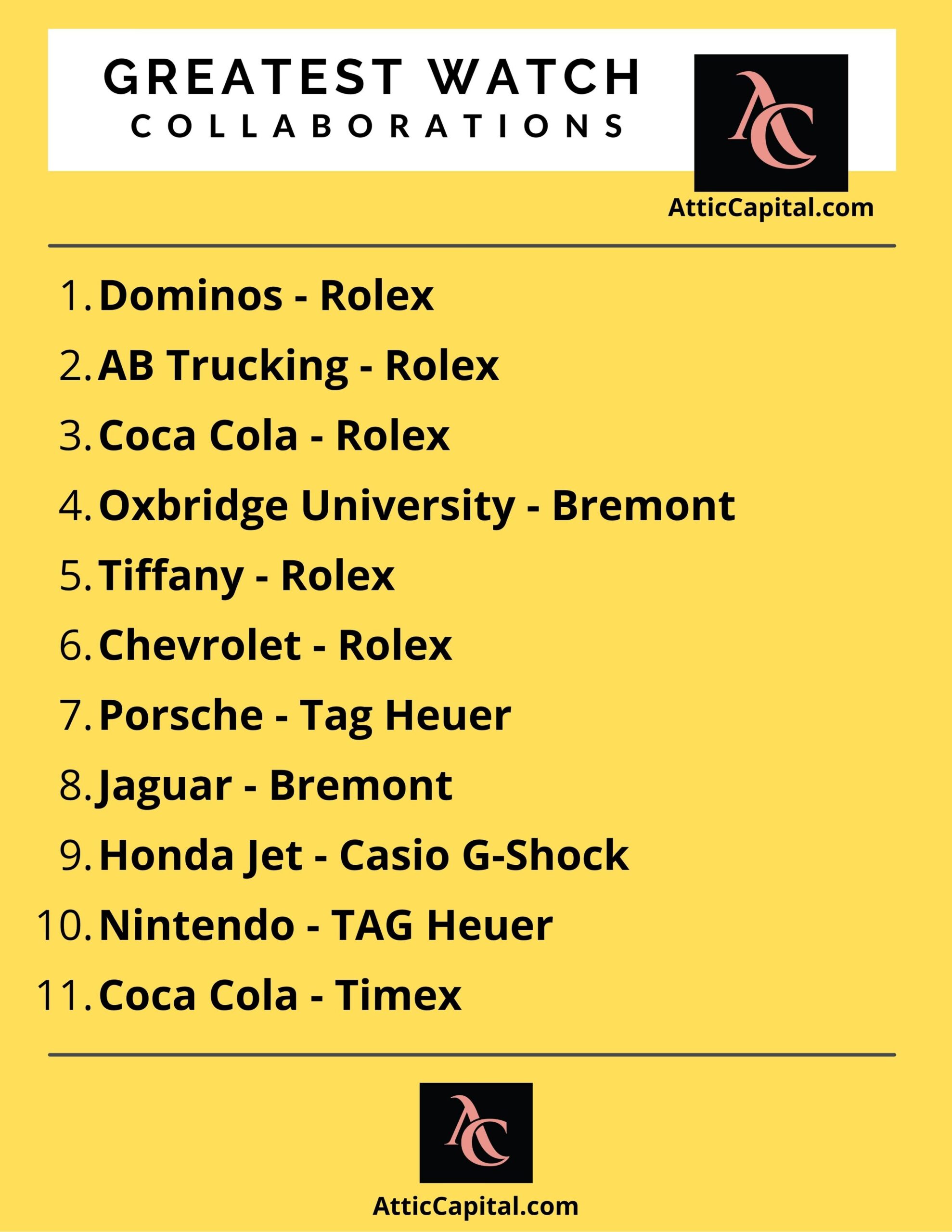 The Amazing Dominos Rolex Story (The Most Unlikely Partnership)