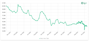The Sports Card Market Report, 2026
